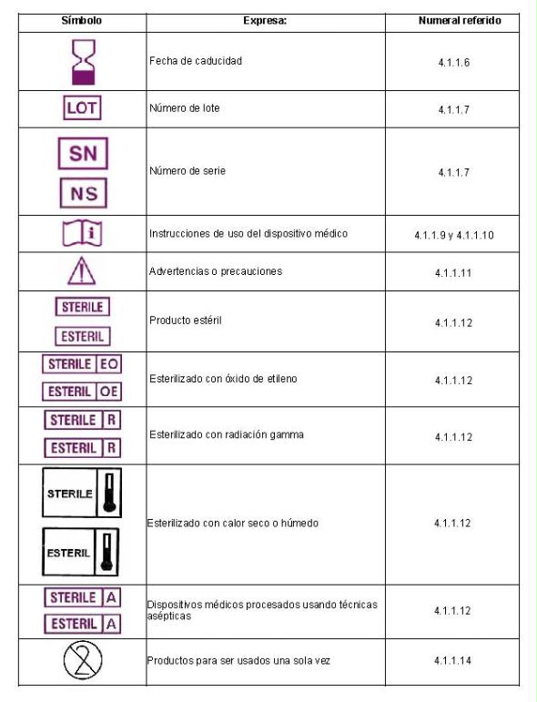 NORMA Oficial Mexicana NOM-137-SSA1-2008, Etiquetado de dispositivos médicos
