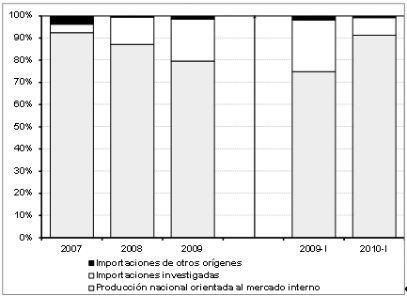 Resolución por la que se acepta la solicitud de parte interesada y se ...