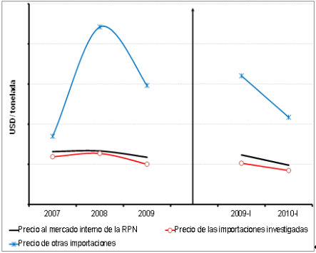 Resolución por la que se acepta la solicitud de parte interesada y se ...