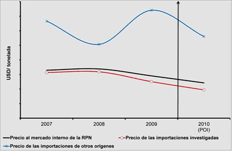 Resolución final de la investigación antisubvención sobre las ...