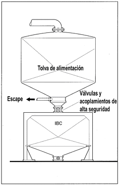 PROYECTO de Norma Oficial Mexicana PROY-NOM-005-STPS-2017, Manejo de sustancias químicas ...
