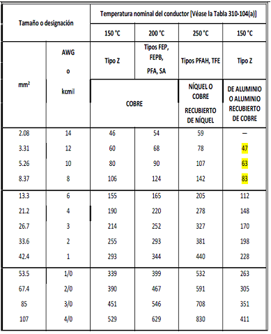 RESPUESTAS a los comentarios recibidos al Proyecto de Norma Oficial Mexicana PROY-NOM-001-SEDE ...