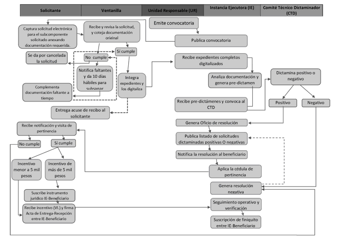 ACUERDO por el que se dan a conocer las Reglas de Operación del Programa de Fomento a la ...