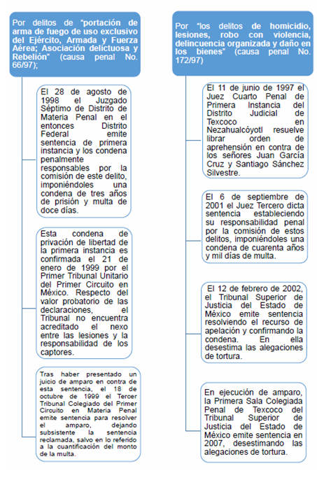 SENTENCIA dictada por el Tribunal Pleno de la Suprema Corte de Justicia ...