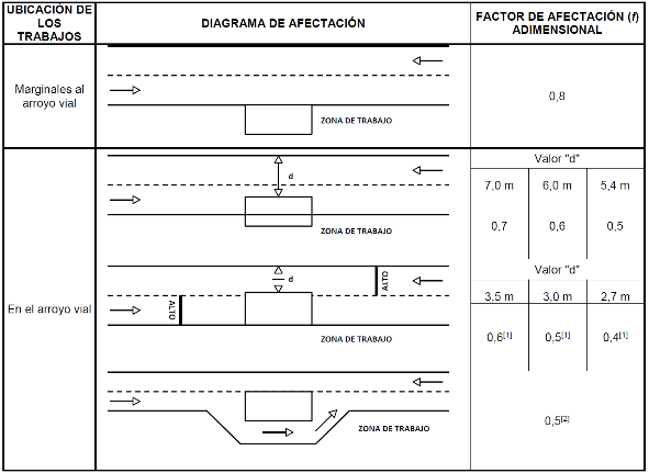 PROYECTO de Norma Oficial Mexicana PROY-NOM-086-SCT2-2022, Señalamiento y dispositivos para ...