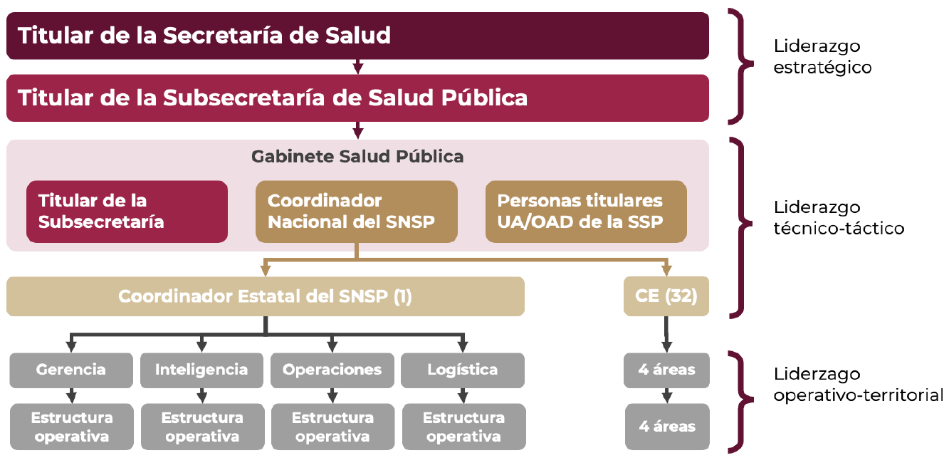 ACUERDO por el que se emite el Modelo de Atención a la Salud para el Bienestar (MAS-BIENESTAR)