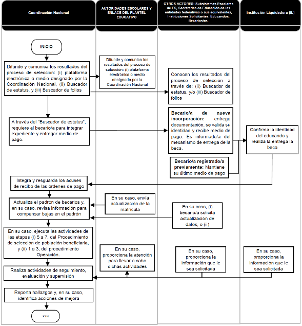 ACUERDO Número 26/12/22 por el que se emiten las Reglas de Operación del Programa Jóvenes ...