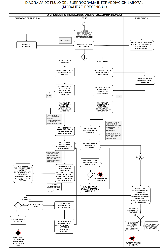 REGLAS de Operación del Programa de Apoyo al Empleo
