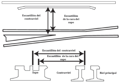 Diagramas De Vías De Ferrocarril El Tren Roca Recupera Su Diagrama