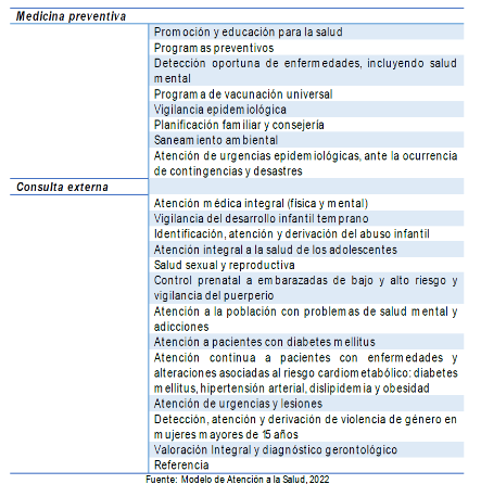 ACUERDO por el que se emiten las Reglas de Operación del Programa S200 Fortalecimiento a la ...