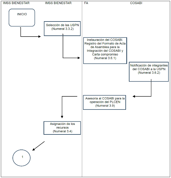 ACUERDO por el que se emiten las Reglas de Operación del Programa la Clínica es Nuestra