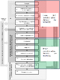 RESPUESTA a los comentarios recibidos al Proyecto de Norma Oficial Mexicana PROY-NOM-012-ARTF ...